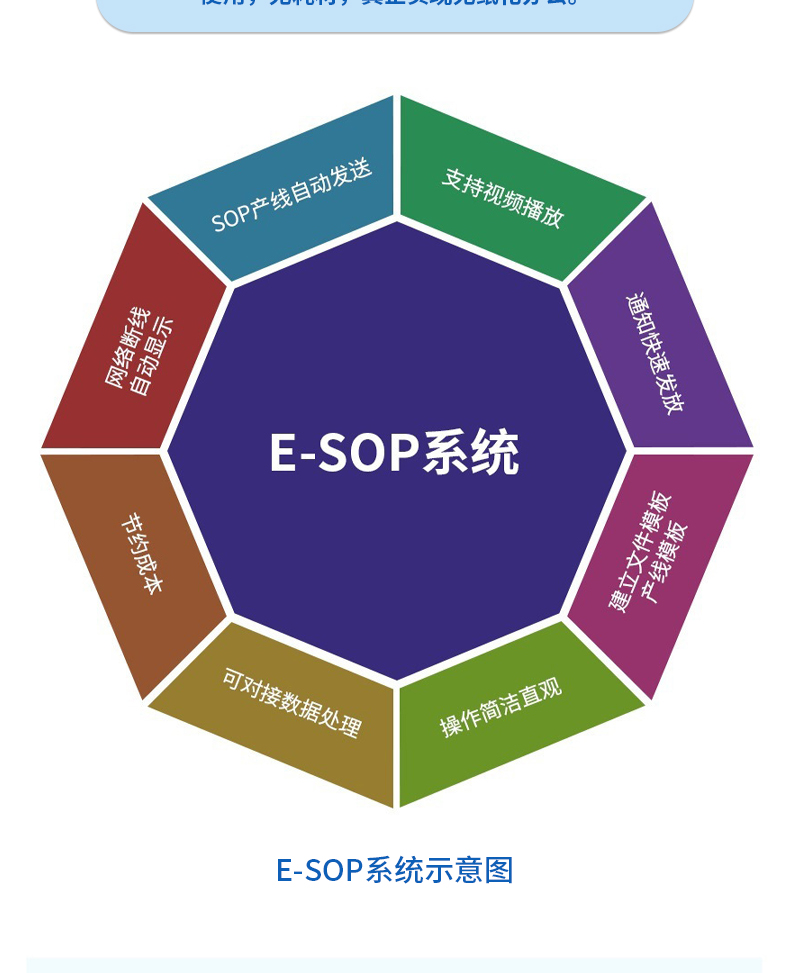 智能工业生产看板显示屏 MES/E-SOP 系统 森克触控 上海森克电子科技有限公司