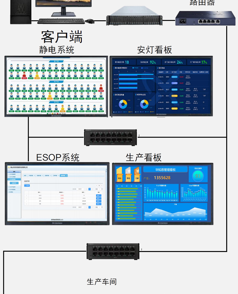 智能工业生产看板显示屏 MES/E-SOP 系统 森克触控 上海森克电子科技有限公司